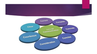 English 4 7Cs of Communication.pptx