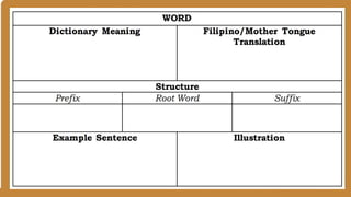 USING ANALYSIS IN UNLOCKING MEANING OF WORDS -GRADE 4 Q1 W3 | PPTX