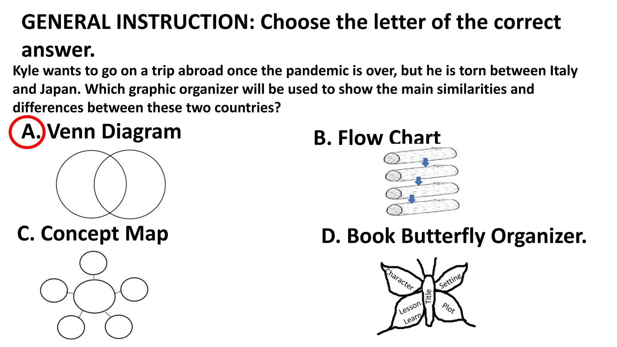 English Grade 4 Quarter 3 Review Notes.pptx