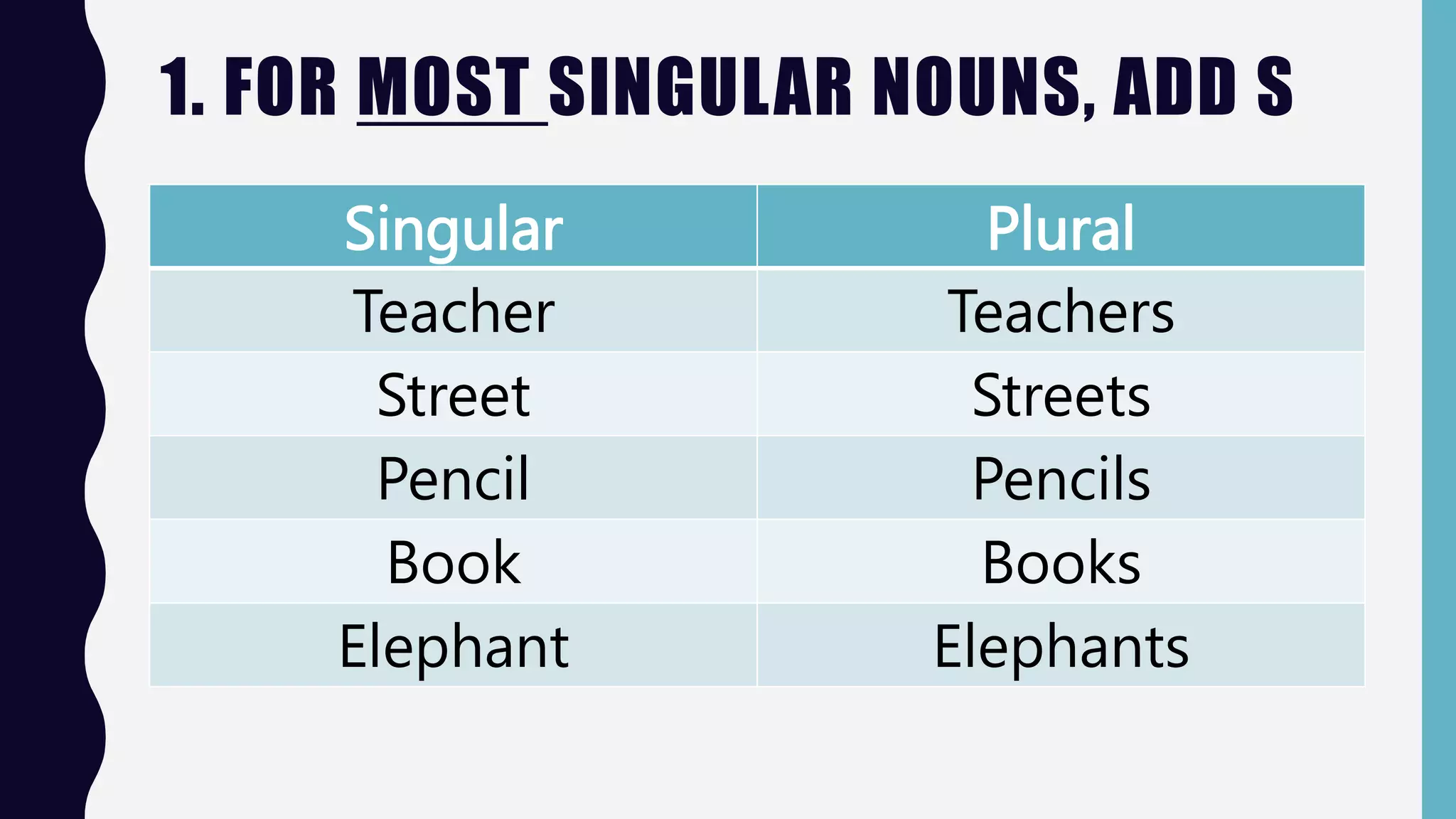 English 4 (Singular&Plural Noun).ppt