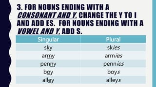 English 4 (Singular&Plural Noun).ppt