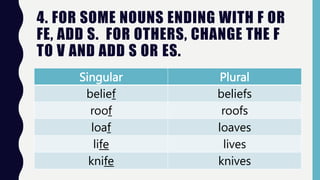 English 4 (Singular&Plural Noun).ppt