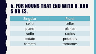 English 4 (Singular&Plural Noun).ppt