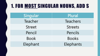 English 4 (Singular&Plural Noun).ppt