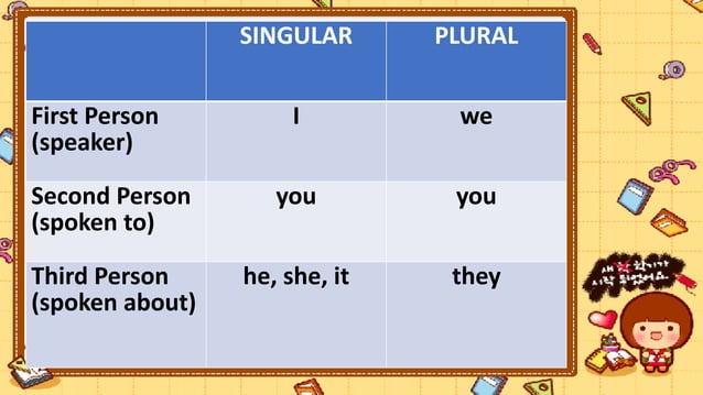 Education_English 4_U2_L1._personal pronounspptx | PPTX