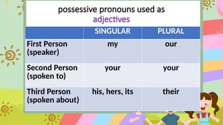 English 4_U2_L2_possessive pronouns.pptx