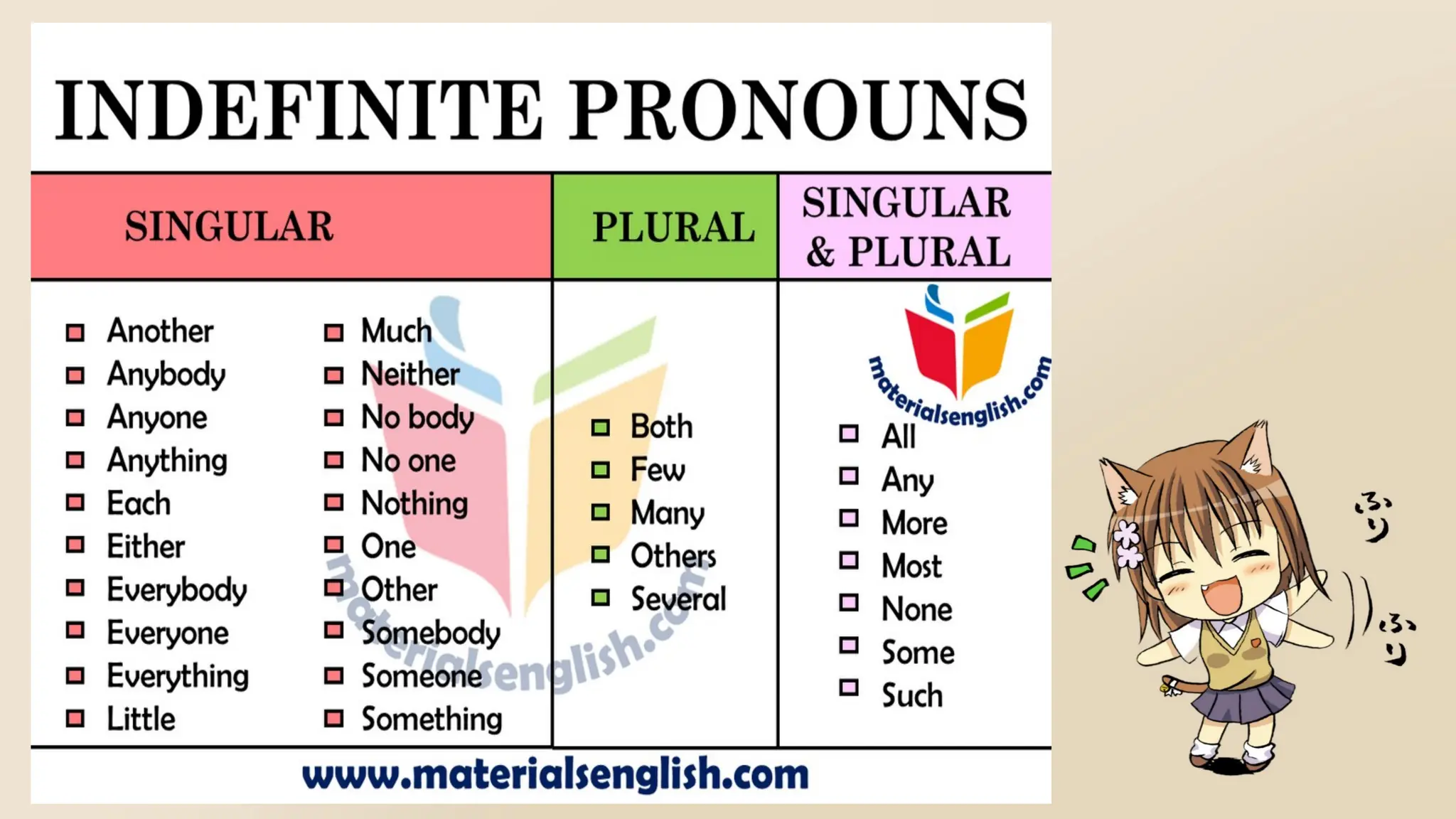 English 4_Unit2_Lesson3_interrogative, demonstrative and indefinite ...