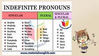 English 4_Unit2_Lesson3_interrogative, demonstrative and indefinite ...