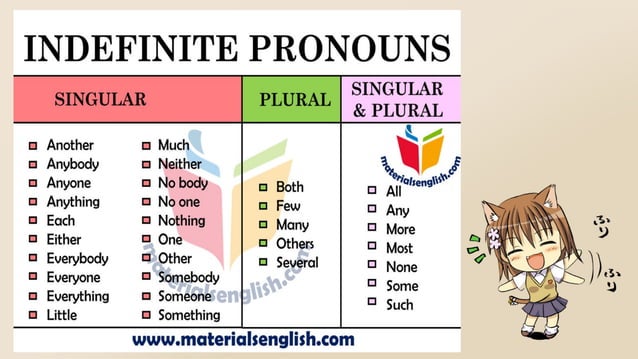 English 4_Unit2_Lesson3_interrogative, demonstrative and indefinite ...