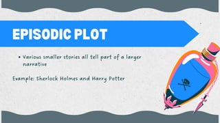 Types of Plot Types of PlotTypes of Plot | PDF
