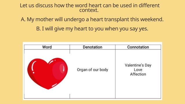 ENGLISH 5-Week 1- Denotation and Connotation | PPTX