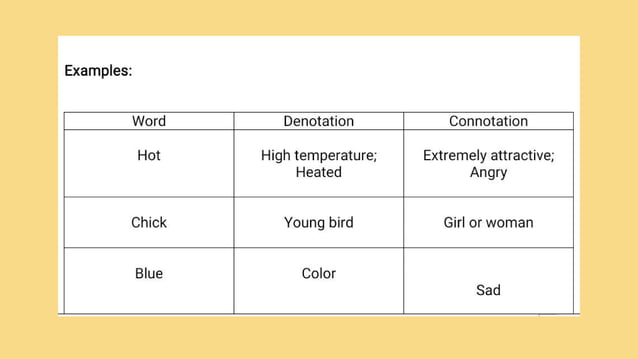 ENGLISH 5-Week 1- Denotation and Connotation | PPTX