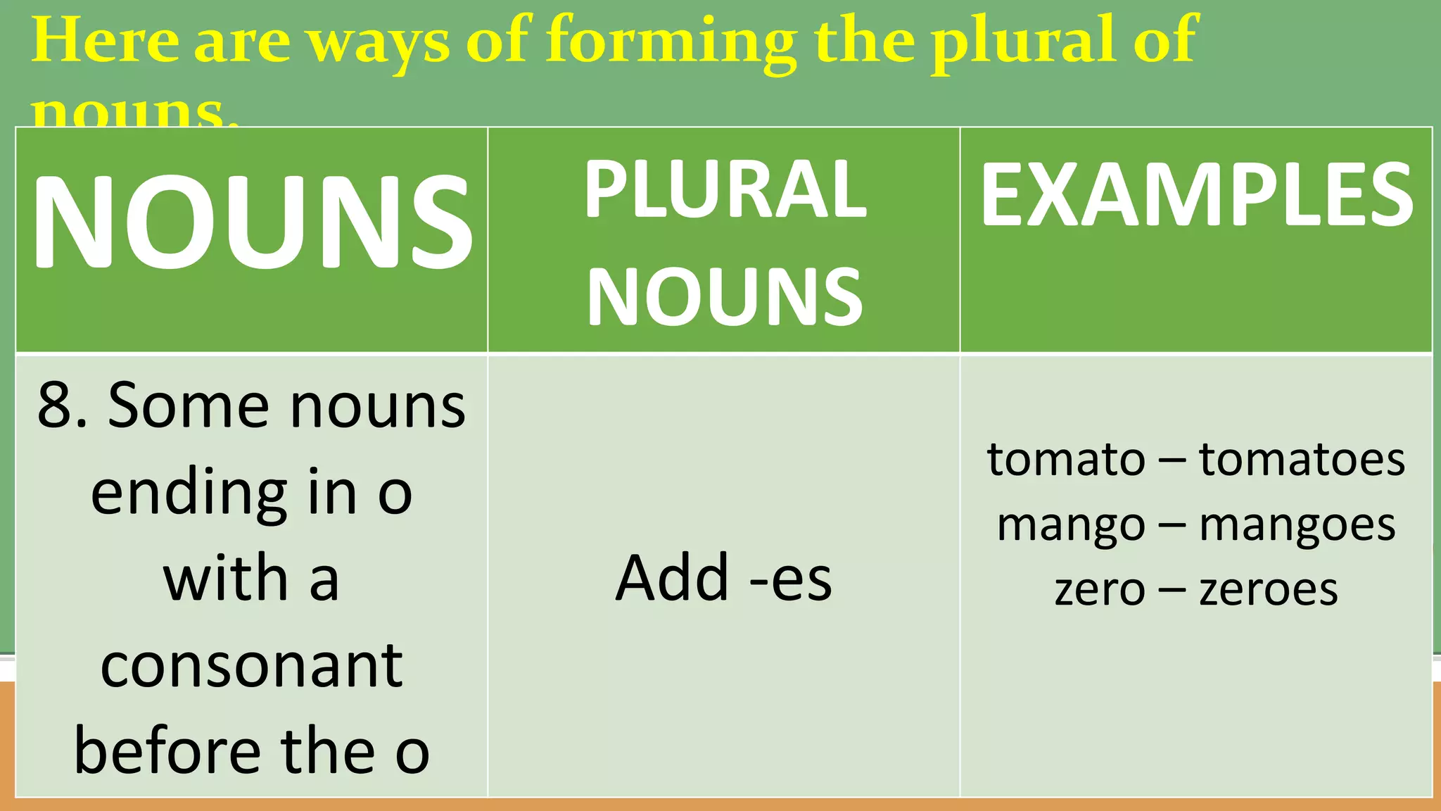SINGULAR AND PLURAL NOUNS | PPTX