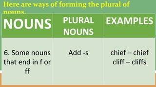 SINGULAR AND PLURAL NOUNS | PPTX