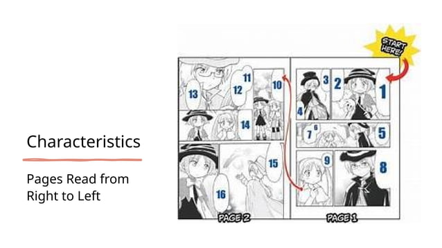 English 52 Elements of Manga PowerPoint.pptx