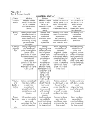 sample multi grade lesson plan for Grade 5 and 6 english subject | DOCX