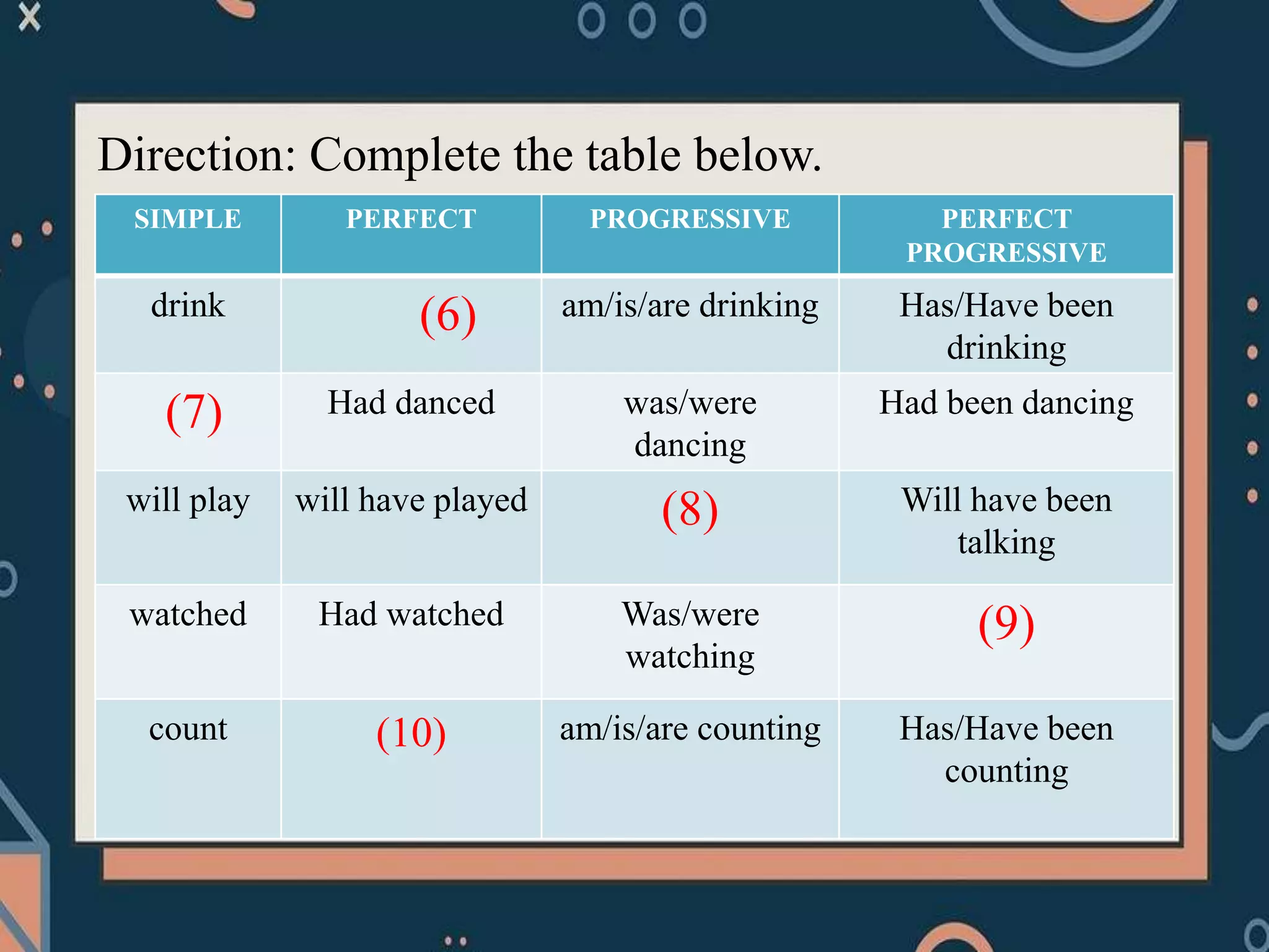 ASPECTS OF VERB | PPTX