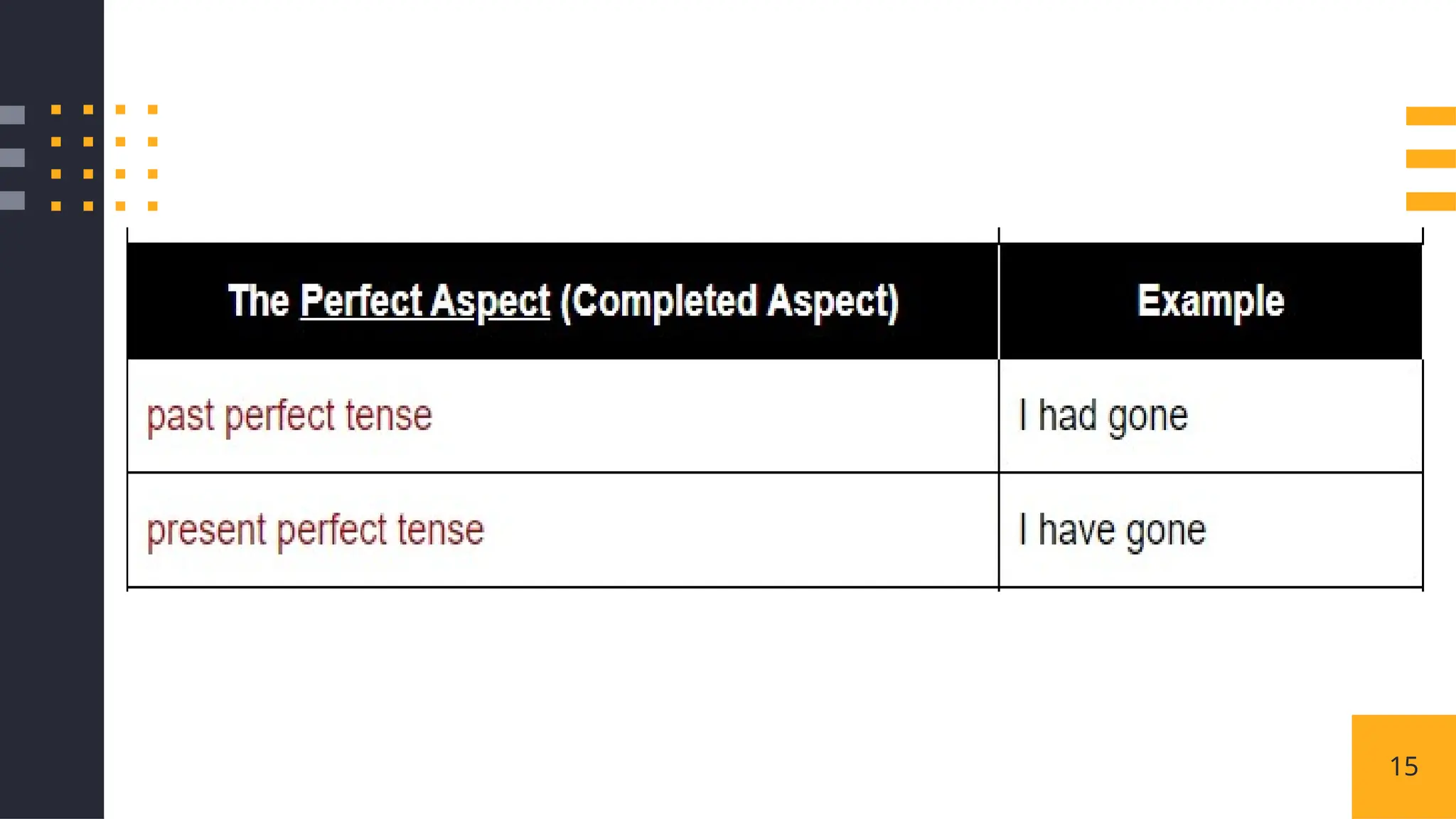 very useful in the English_5_Aspects_of_Verbs.pptx
