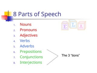 ENGLISH 5 PPT Q3 - The 8 Parts of Speech AA.ppt