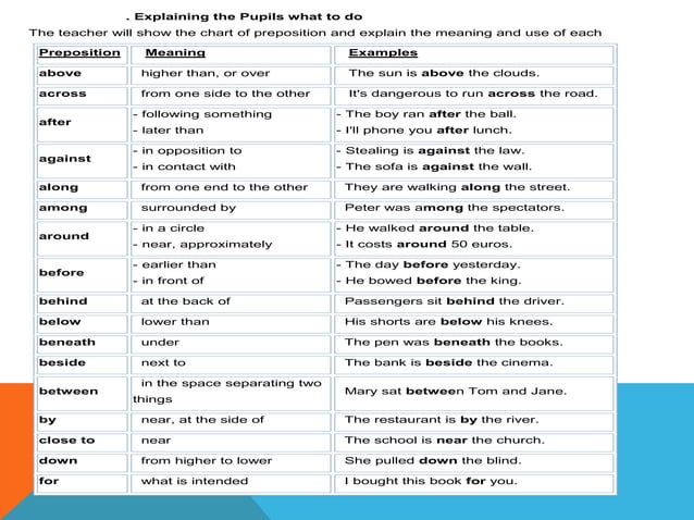 ENGLISH 5 PPT Q3 W1 Day 1-5 - Distinguishing Fact from Opinion ...