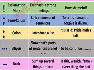 ENGLISH 5 PPT Q4 - Punctuation Marks; Transition Signal Words.pptx