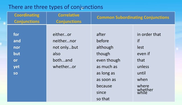 ENGLISH 5 Q1 Conjunctions by Sir Rei Marasigan (1).pptx