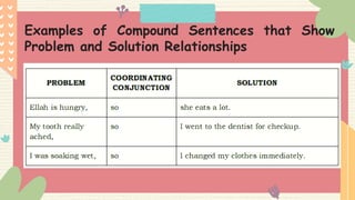 English 5 Q1 W5 Problem-Solution Compound Sentence .pptx