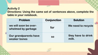 English 5 Q1 W5 Problem-Solution Compound Sentence .pptx