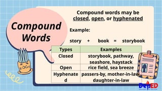 English 5_Q1_Week 2_Day 5 (CUF) Compound Words.pptx