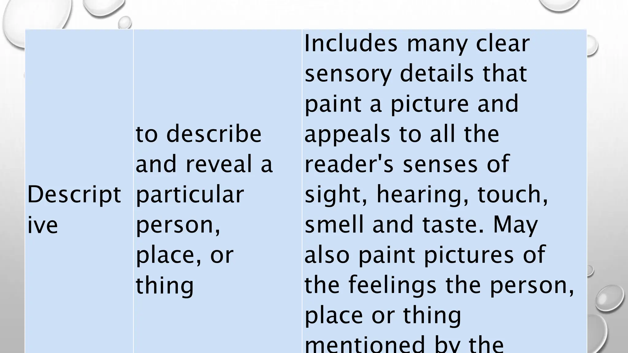 english 5 quarter 3 features of text type pptx | PPTX