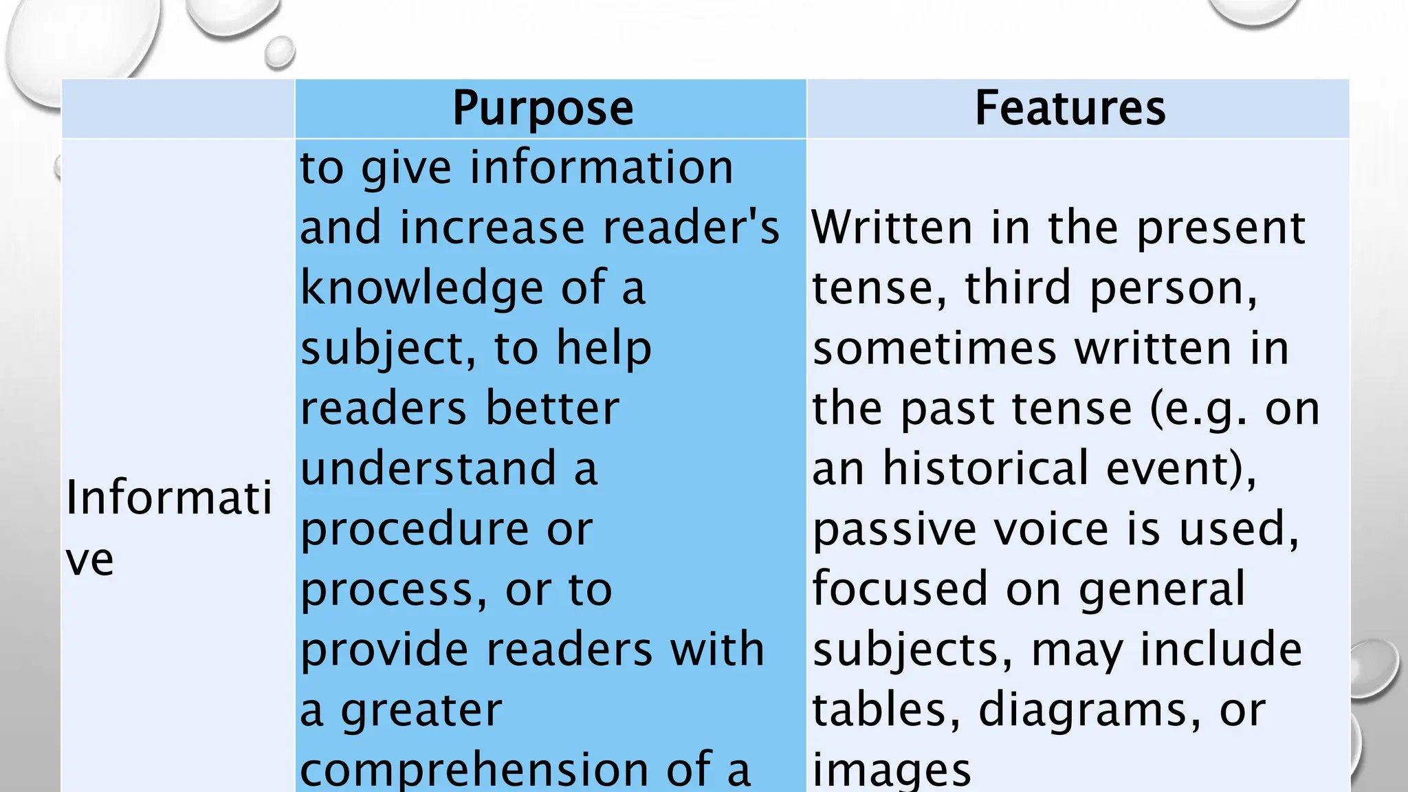 english 5 quarter 3 features of text type pptx | PPTX