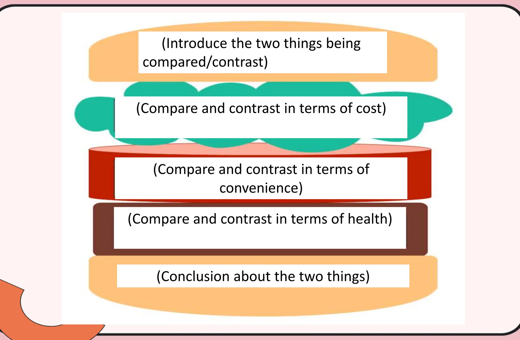English 5 Q4 W3 -Compare and Contrast Paragraph - Copy.pptx
