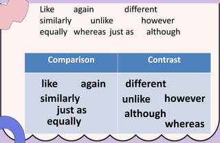 English 5 Q4 W3 -Compare and Contrast Paragraph - Copy.pptx
