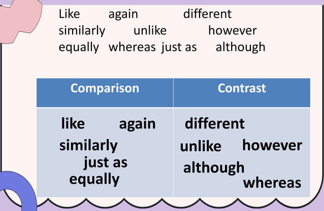 English 5 Q4 W3 -Compare and Contrast Paragraph - Copy.pptx