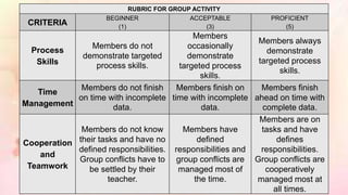 English 5 Quarter 3 2021.ppt