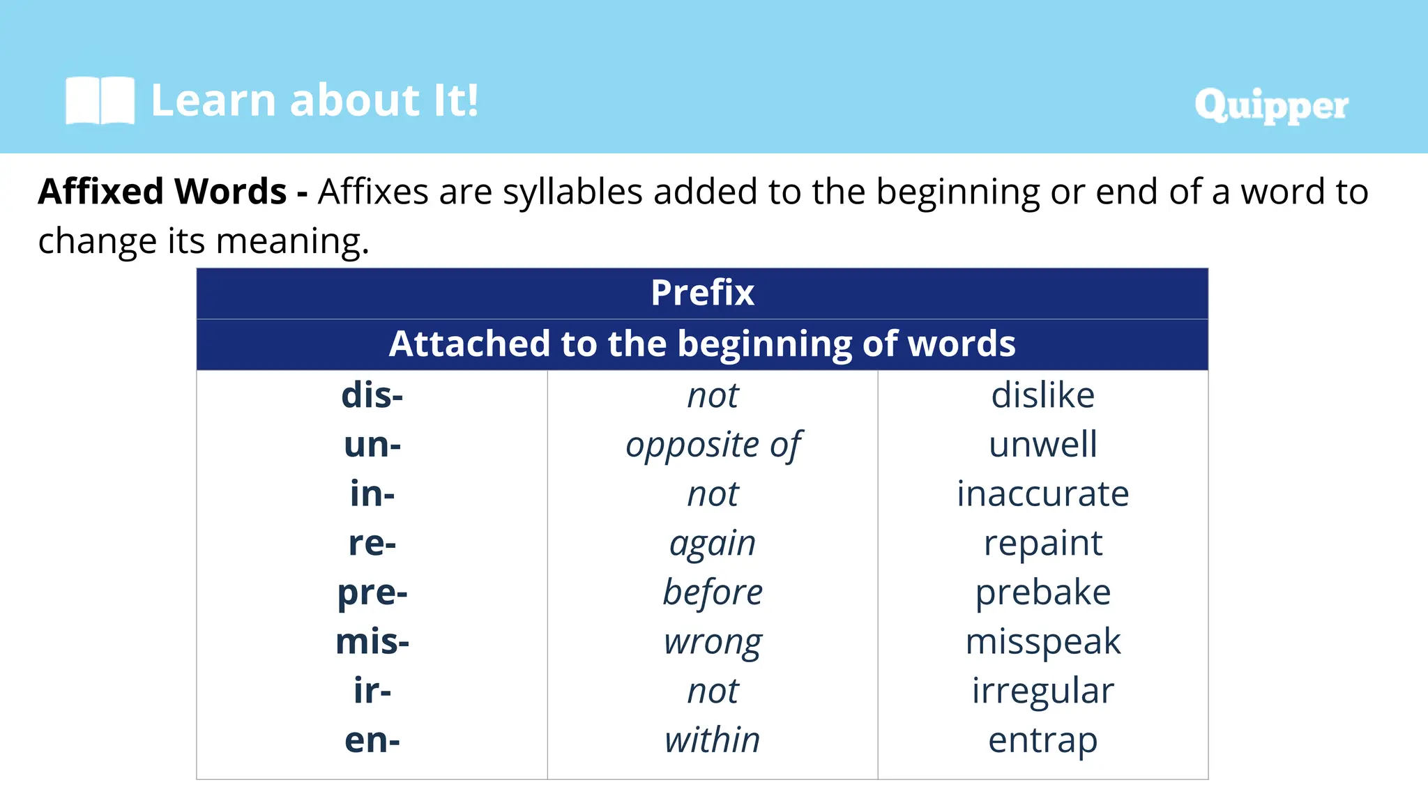 English 5_Unit 1_Lesson 1_Compound, Affixed, Blended, and Clipped Words ...