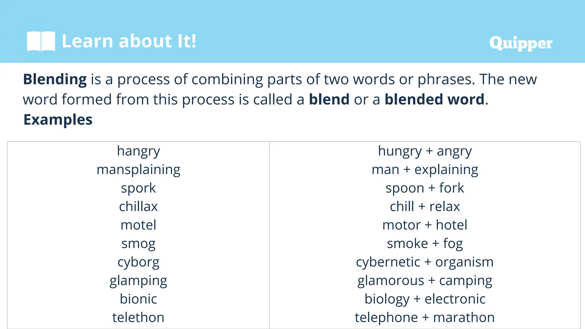 English 5_Unit 1_Lesson 1_Compound, Affixed, Blended, and Clipped Words.pptx