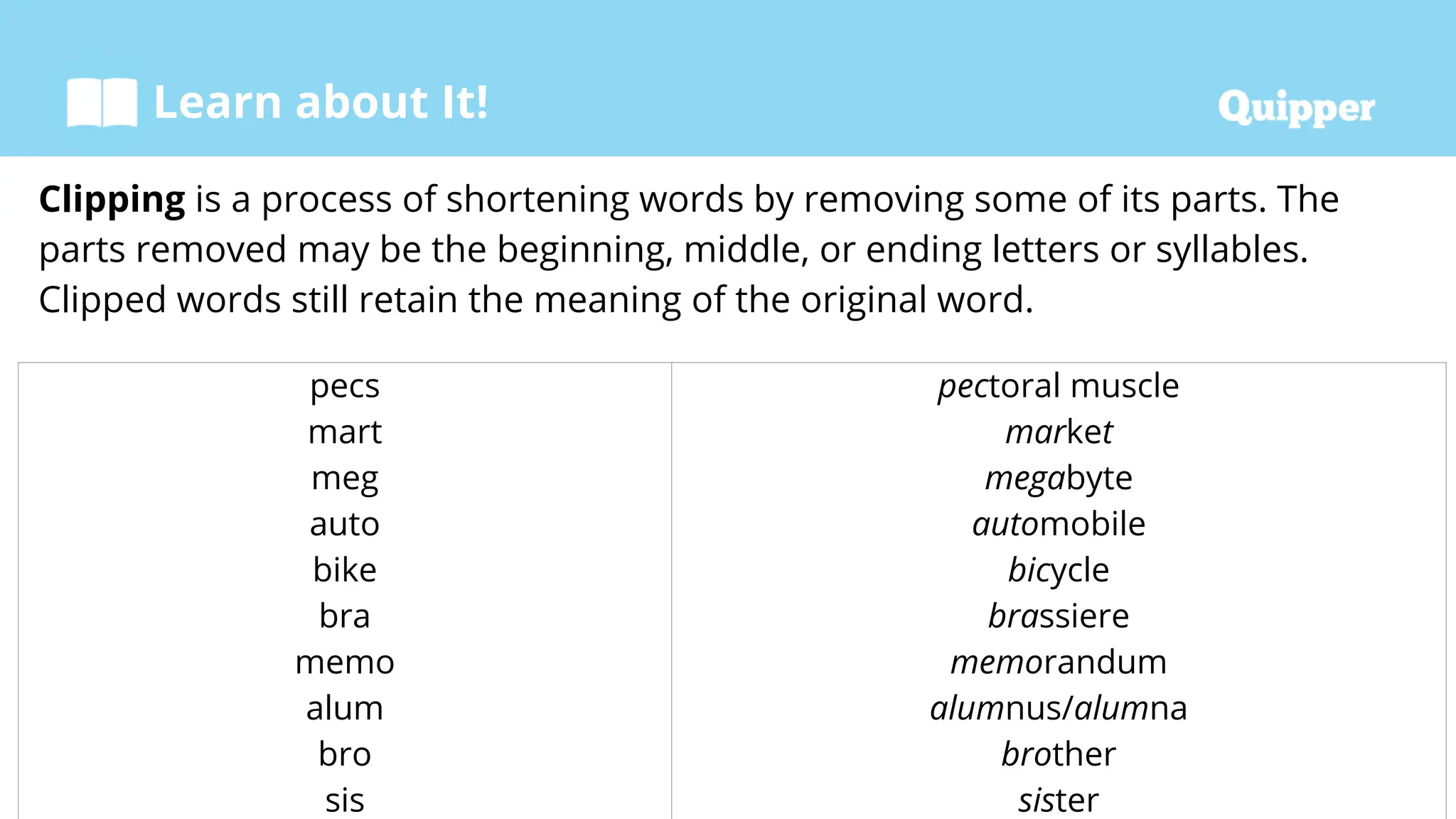 English 5_Unit 1_Lesson 1_Compound, Affixed, Blended, and Clipped Words ...