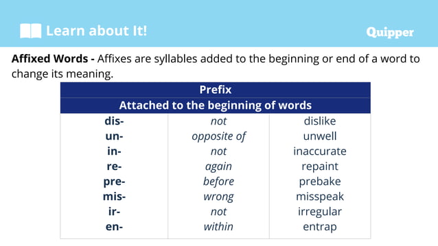 English 5_Unit 1_Lesson 1_Compound, Affixed, Blended, and Clipped Words.pptx | Science