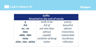 English 5_Unit 1_Lesson 1_Compound, Affixed, Blended, and Clipped Words ...