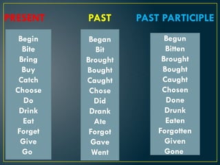 ENGLISH 6-.pptx expressing time in verb forms | PPTX