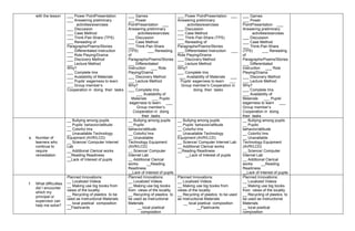 Daily Lesson Plan in ENGLISH6-WEEK-3- Quarter 3 | DOCX