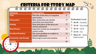 Understanding Short Story Elements and Viewpoints in English | PPTX