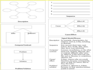 ENGLISH 6 PPT Q3 W4 Day 1-5 - Sequencing Events, Prefixes Suffix ...