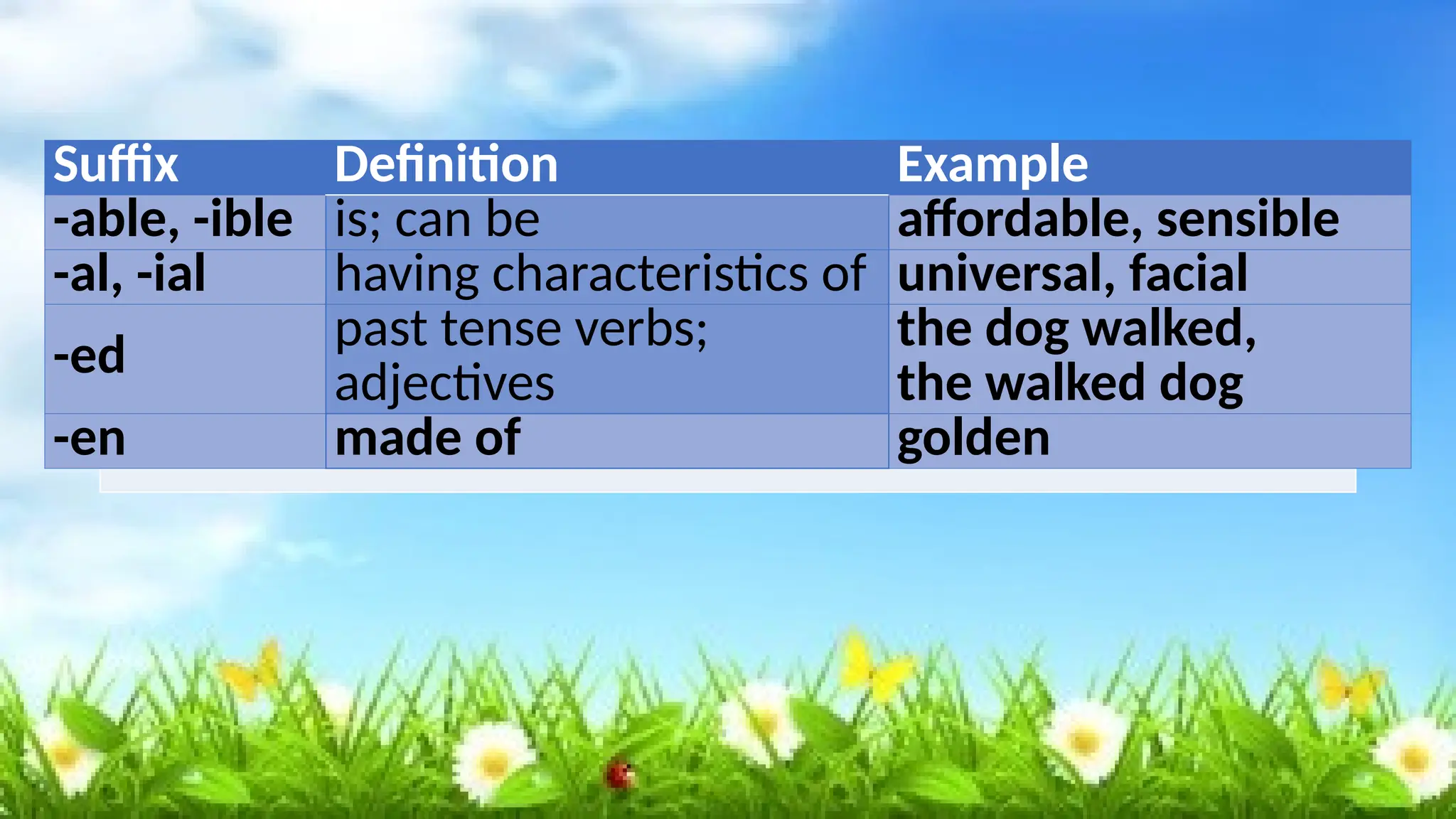 ENGLISH 6 PPT Q3 W4 Day 1-5 - Sequencing Events, Prefixes Suffix ...