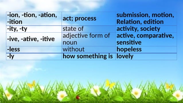 ENGLISH 6 PPT Q3 W4 Day 1-5 - Sequencing Events, Prefixes Suffix ...