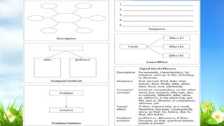 ENGLISH 6 PPT Q3 W4 Day 1-5 - Sequencing Events, Prefixes Suffix ...