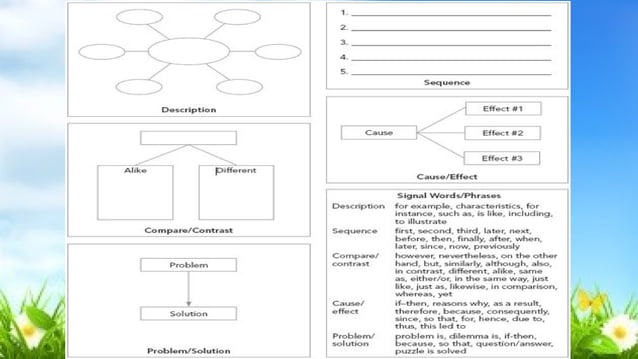ENGLISH 6 PPT Q3 W4 Day 1-5 - Sequencing Events, Prefixes Suffix ...
