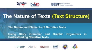 ENGLISH 6 PPT Q4 - The Nature of Texts (Text Structure).pptx