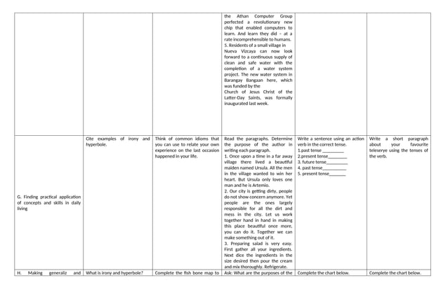 ENGLISH 6_Q1_W3 DLL.docx lesson plan math | DOCX | Internet for ...